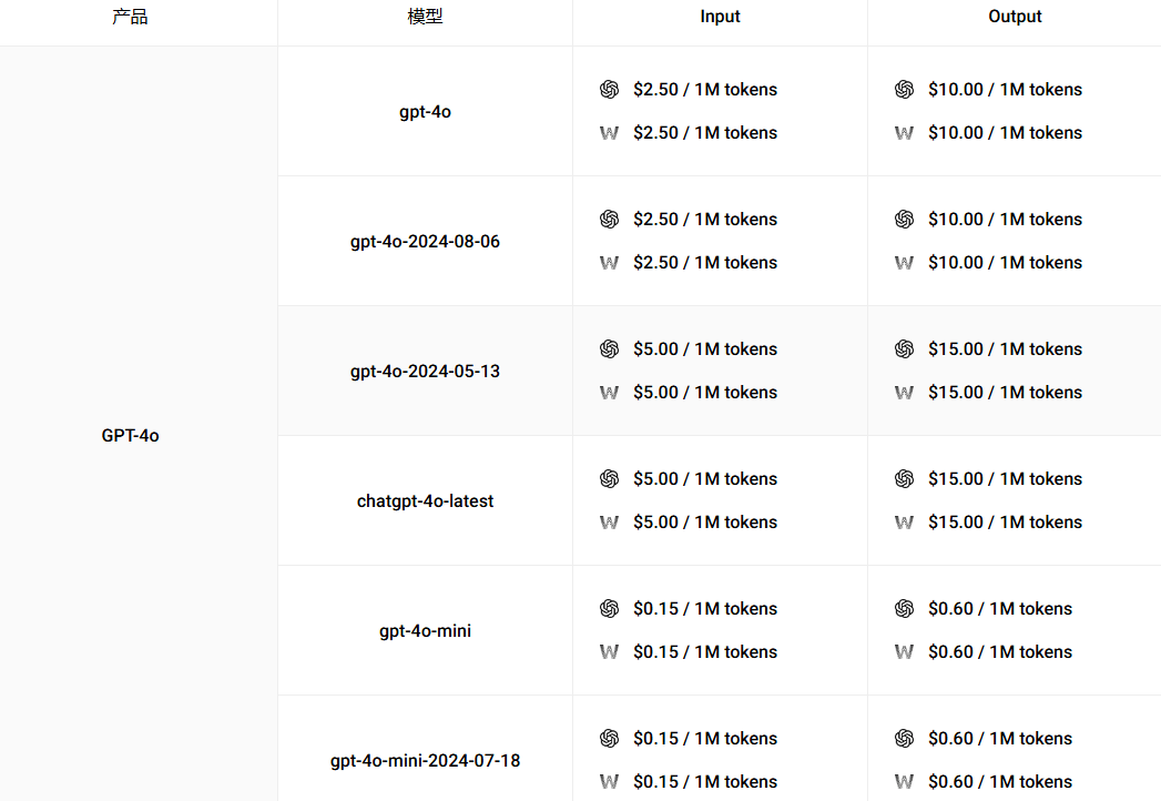 国内如何直接调用ChatGPT API（无环境要求）