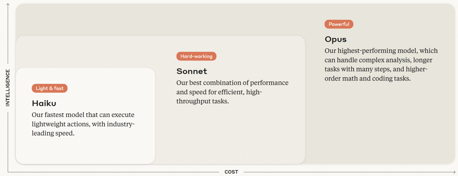 Claude模型详解：普通号与Plus会员区别